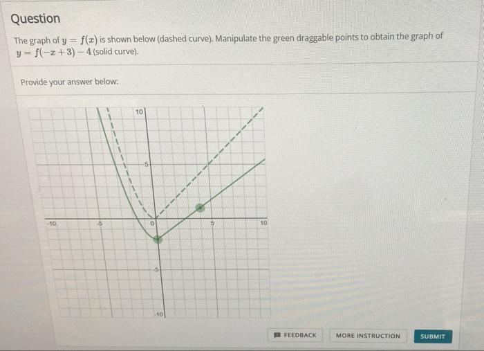 Solved Question The graph of y = f(x) is shown below (dashed | Chegg.com