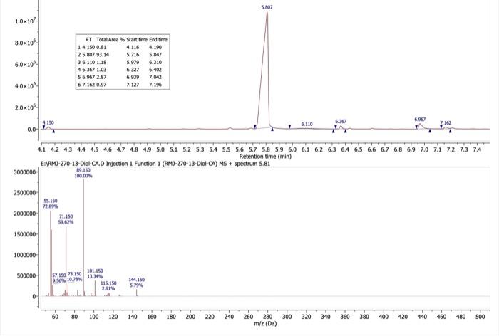 Solved Given the three graphs below, answer the three | Chegg.com