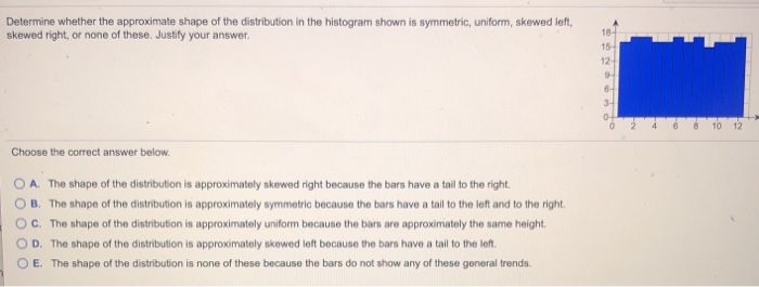 Solved Determine Whether The Approximate Shape Of The