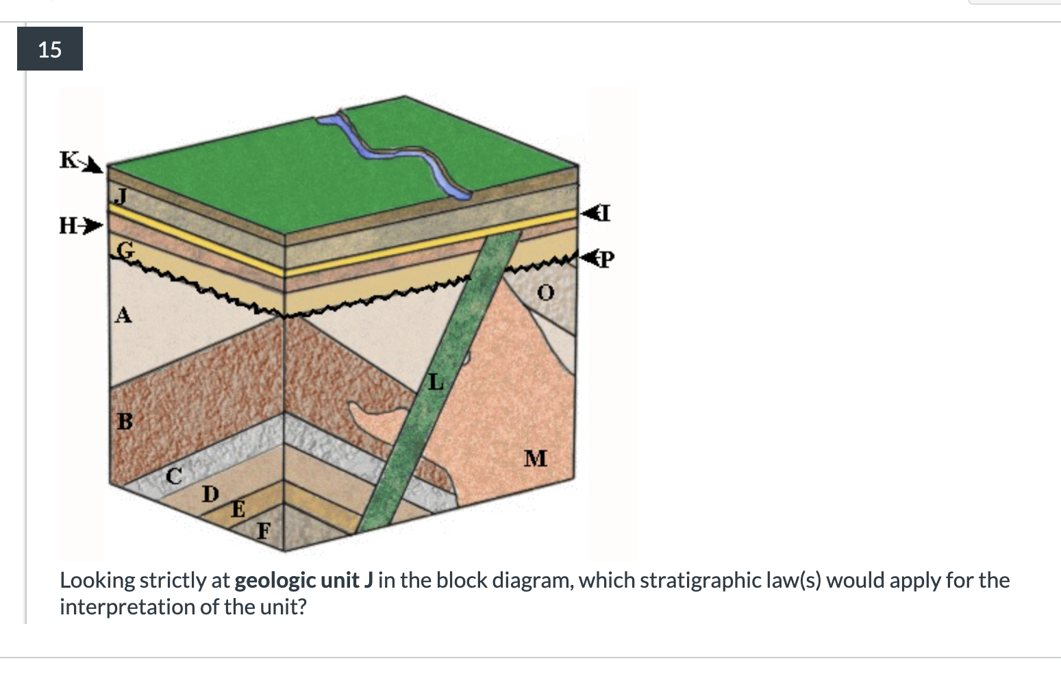 Solved Looking strictly at geologic unit J in the block | Chegg.com