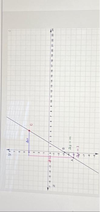 Solved In the above applet, point A is fixed and does not | Chegg.com