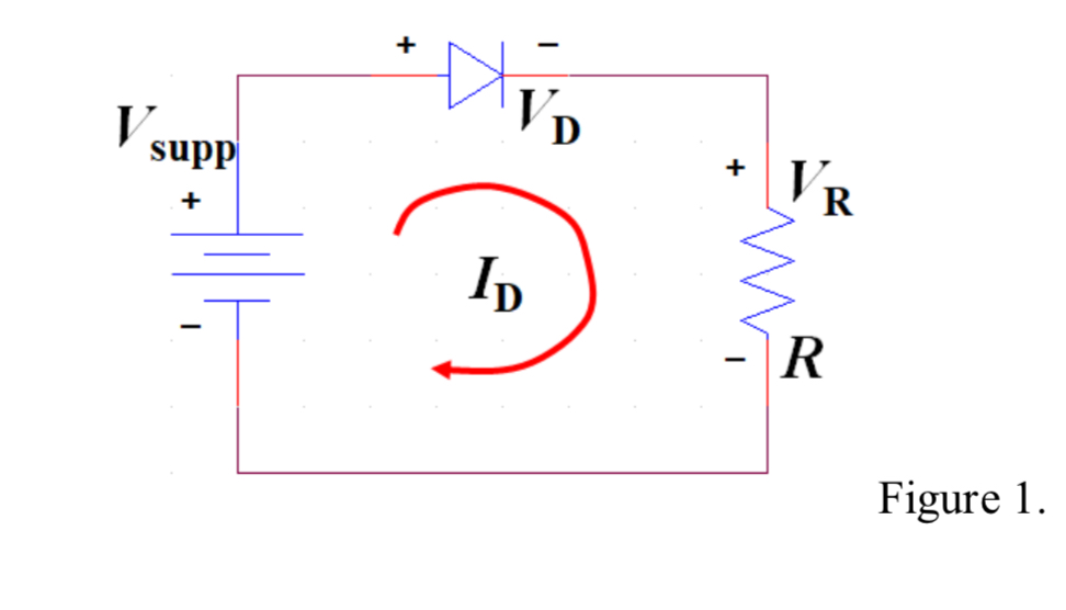 Solved Figure 1.?N ﻿junction diode in ﻿forward biased | Chegg.com