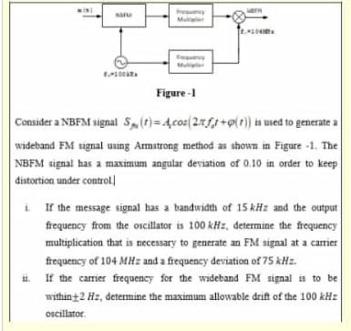 Solved Figure-1 Consider a NBFM signal = 4.32f+eln) is used | Chegg.com