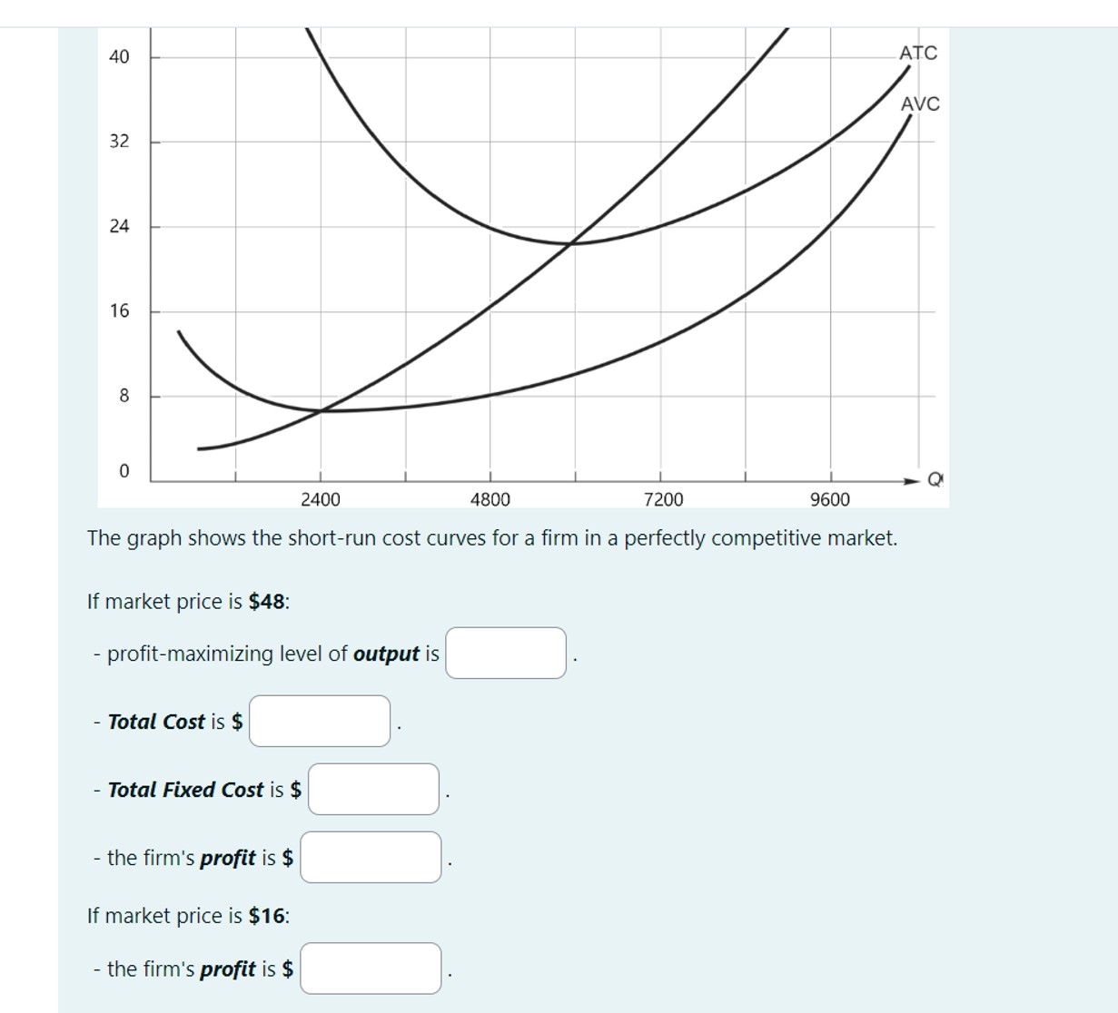Solved The graph shows the short-run cost curves for a firm | Chegg.com