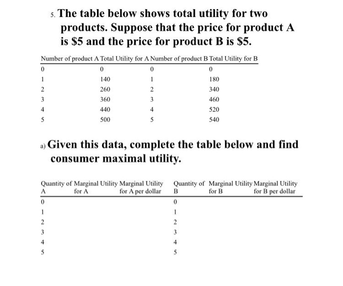 Solved 5. The table below shows total utility for two | Chegg.com