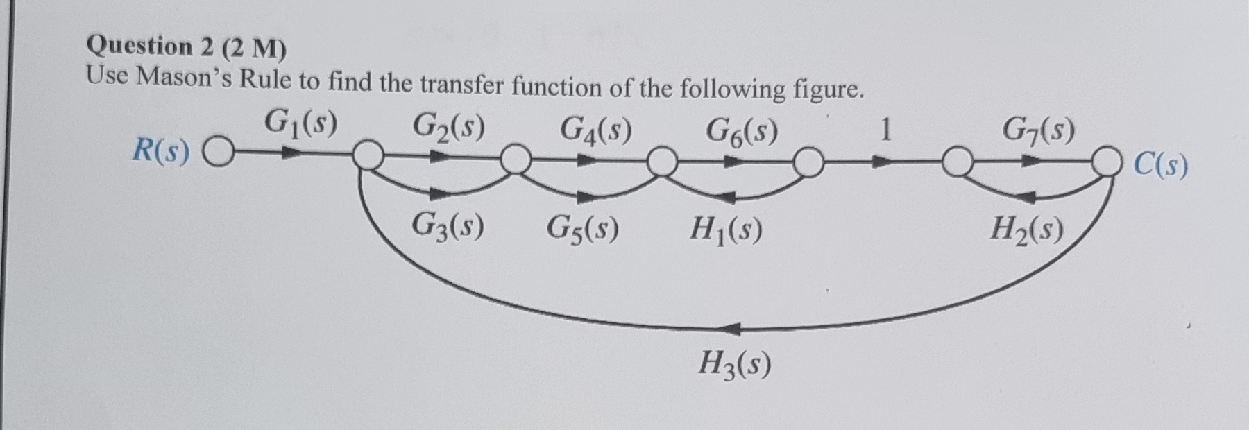 Solved Question 2 (2 ﻿M)Use Mason's Rule to find the | Chegg.com