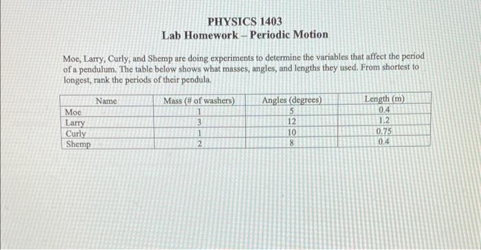 Solved PHYSICS 1403 Lab Homework - Periodic Motion Moe, | Chegg.com
