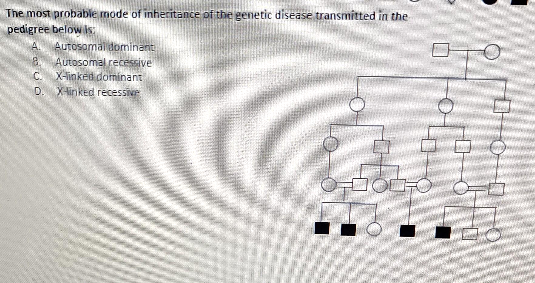 Solved The Most Probable Mode Of Inheritance Of The Genetic