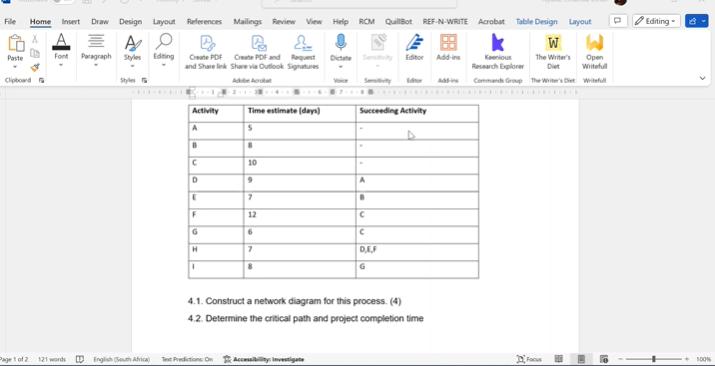 \table[[Activity,Time estimate (day),Succeeding | Chegg.com