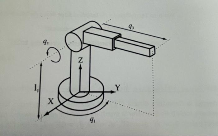 Solved Find the reverse kinematic equations for this robot | Chegg.com