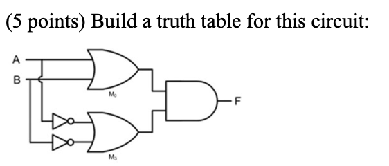 Solved (5 ﻿points) ﻿Build a truth table for this circuit: | Chegg.com