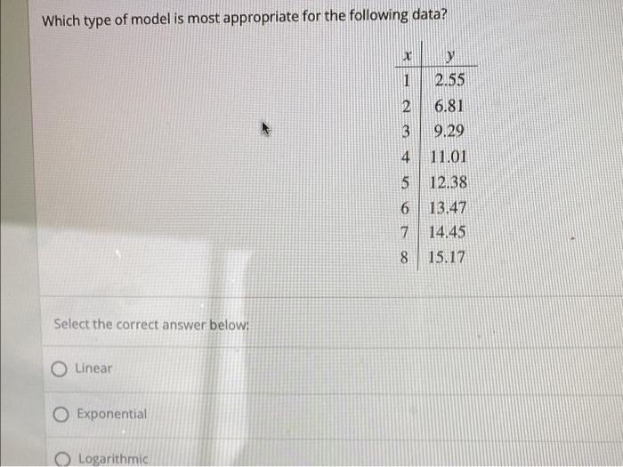 Solved Which type of model is most appropriate for the | Chegg.com