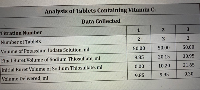 Solved i need to fill out the table below. The First table | Chegg.com