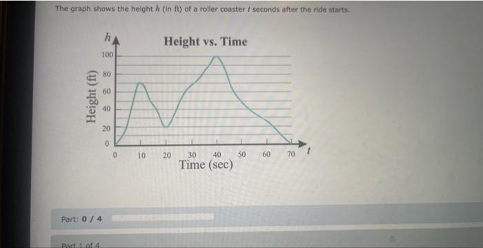 Solved The graph shows the height h (in f) of a roller | Chegg.com