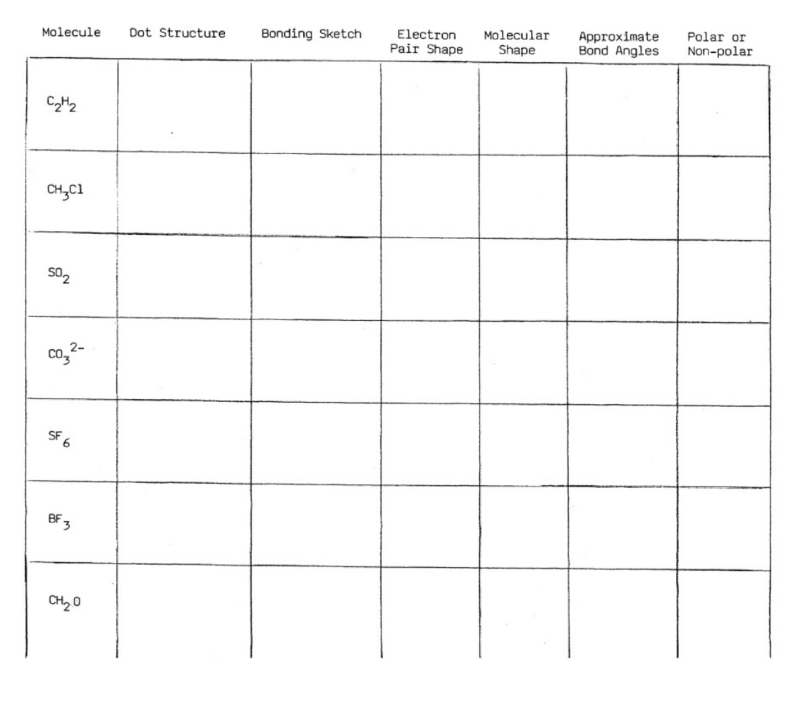 Solved \table[[Molecule,Dot Structure,Bonding | Chegg.com