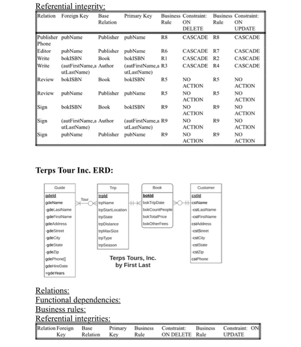Solved Repeat steps below for the Terps Tours, Inc. | Chegg.com