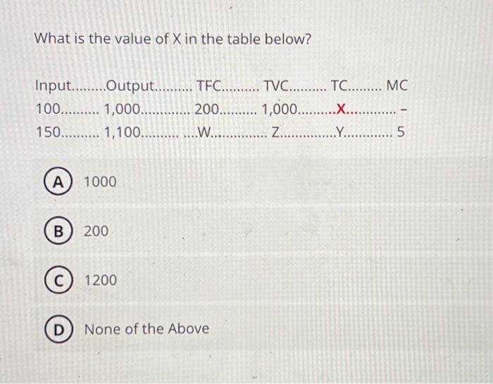 Solved What is the value of W in the table below? 1500 (B) | Chegg.com