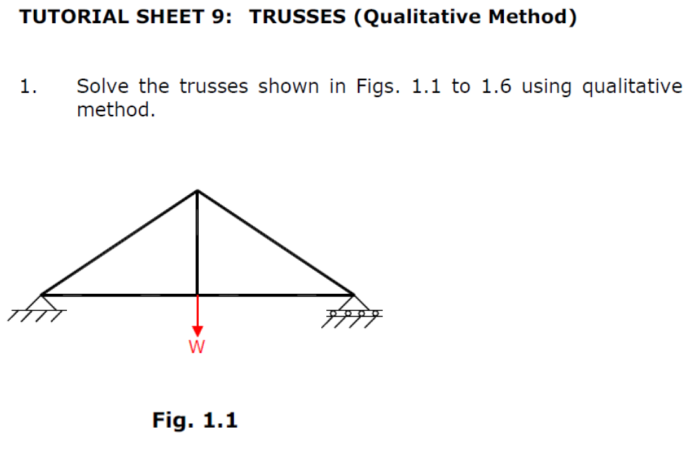 TUTORIAL SHEET 9: TRUSSES (Qualitative Method)Solve | Chegg.com