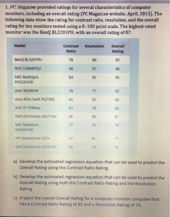 Solved 1. PC Magazine provided ratings for several | Chegg.com