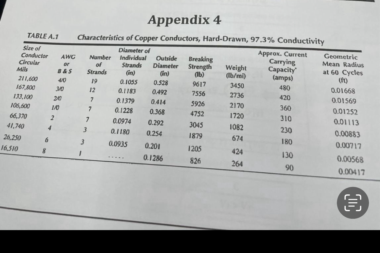 Solved Appendix 4: Using AsD=81.763Kcmil as most economical | Chegg.com