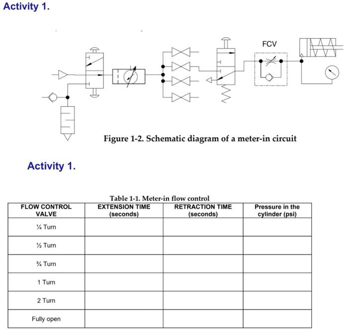 Solved Activity 1. FCV Figure 1-2. Schematic diagram of a | Chegg.com
