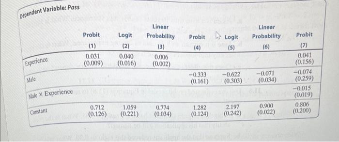Solved winendent Variable: Pass b. Sketch the predicted | Chegg.com