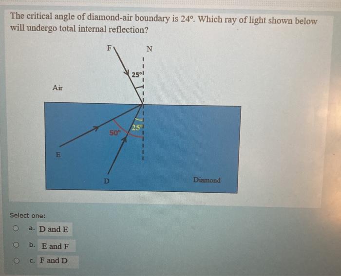 Solved The critical angle of diamond-air boundary is 24º. | Chegg.com