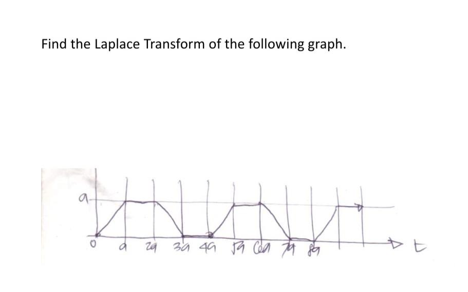 Solved Find the Laplace Transform of the following graph. | Chegg.com