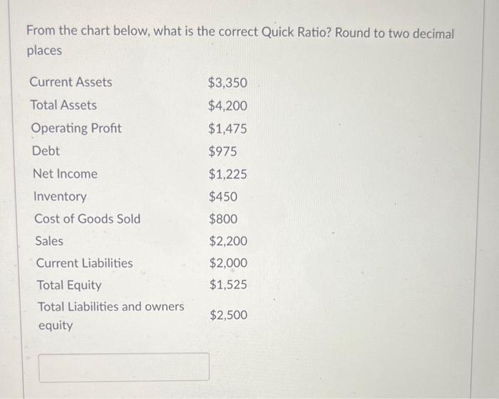 Solved From the chart below, what is the correct Quick | Chegg.com