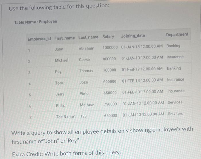 Solved Use the following table for this question: Table Name | Chegg.com