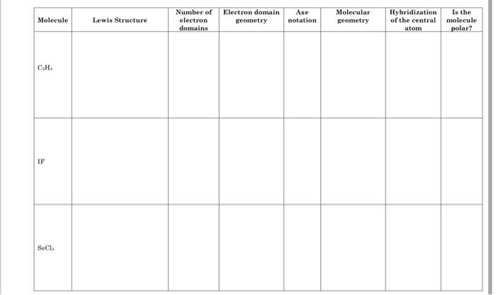 Solved please fill the table | Chegg.com