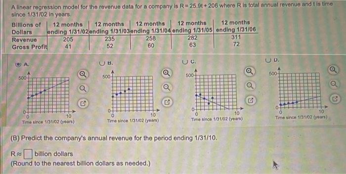 Solved A linear regression model for the revenue data for a | Chegg.com