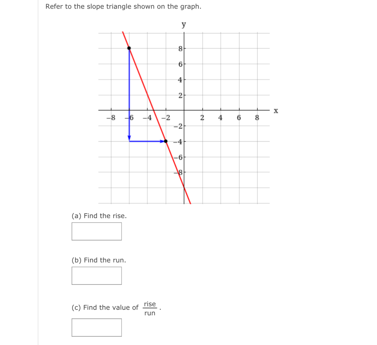 Solved Refer to the slope triangle shown on the graph.(a) | Chegg.com