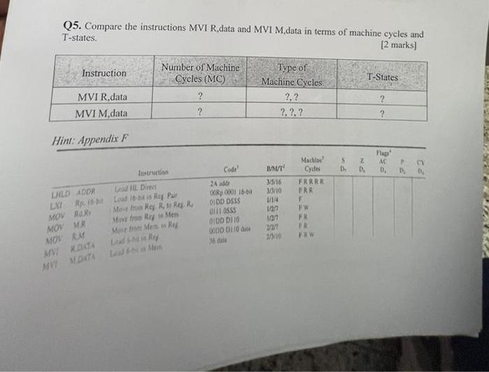 Solved Q5. Compare the instructions MVI R,data and MVI | Chegg.com
