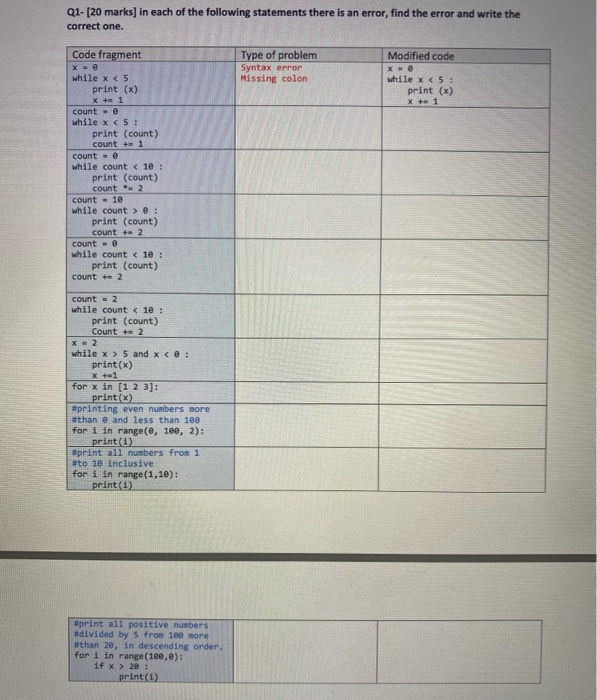 Solved Q1- [20 marks) in each of the following statements | Chegg.com