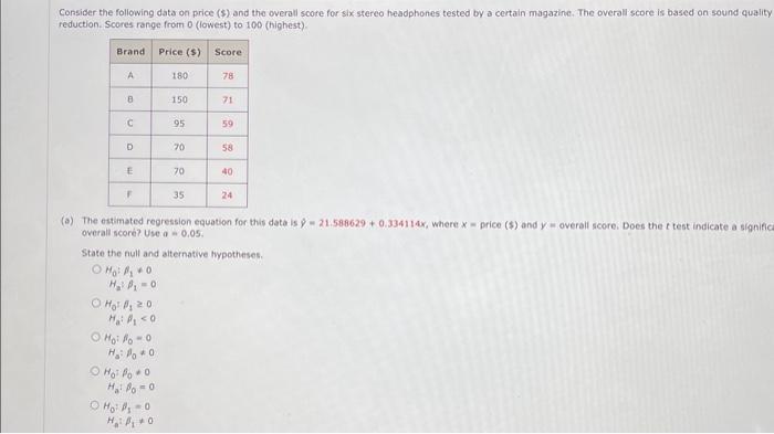 Solved Consider the following data on price (\$) and the | Chegg.com