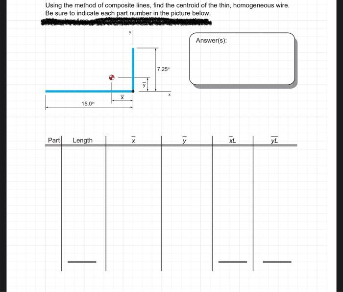 Solved Using the method of composite lines, find the | Chegg.com