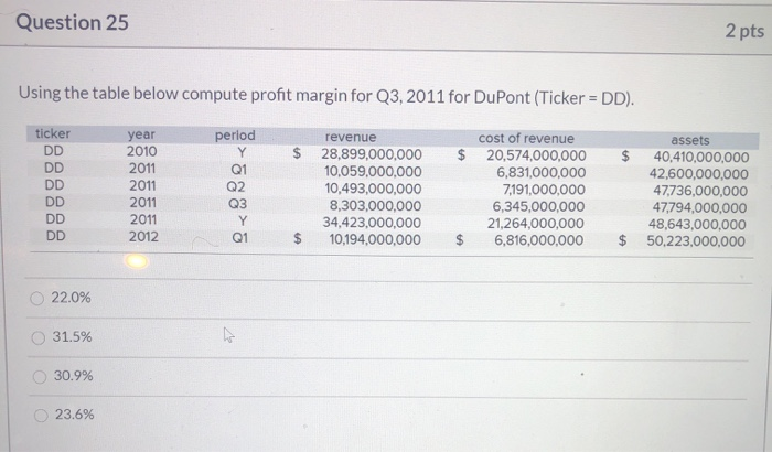 Solved Question 25 2 pts Using the table below compute | Chegg.com
