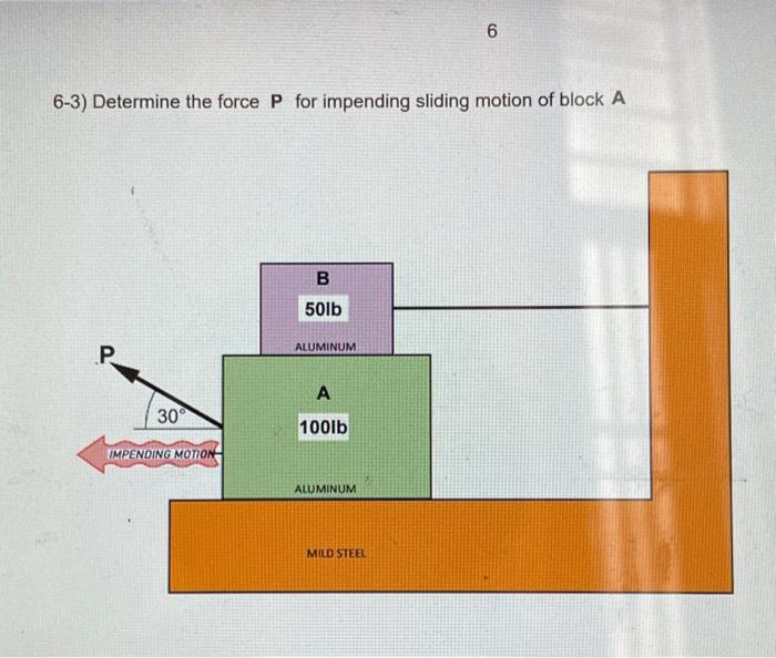 6-3) Determine the force P for impending sliding | Chegg.com