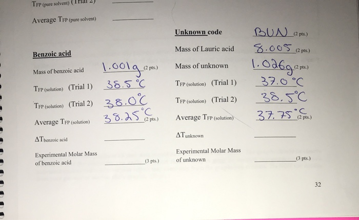 Solved TFP (pure solvent) (rel 2) Average TFP (pure solvent) | Chegg.com