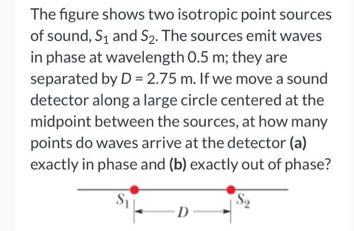 Solved The figure shows two isotropic point sources of | Chegg.com