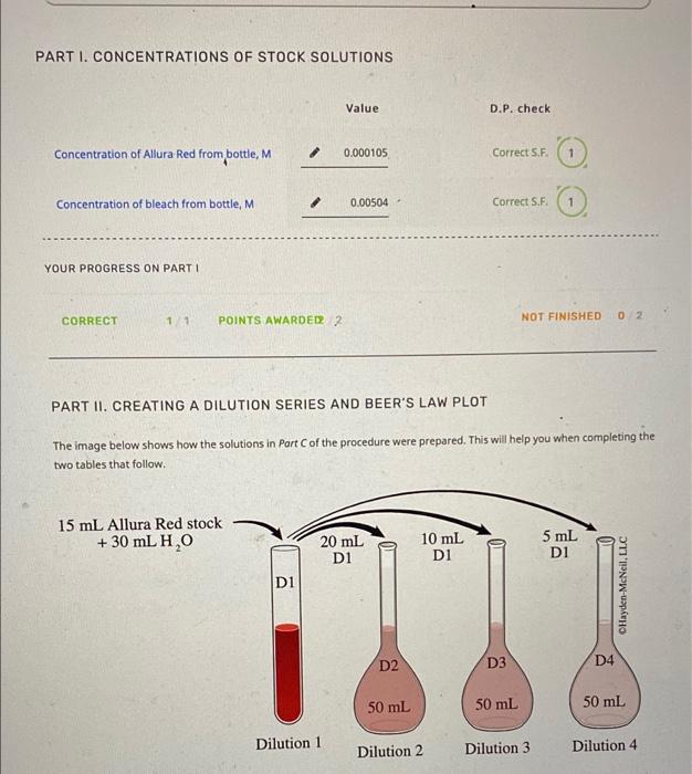 CONCENTRATION AND ABSORBANCE OF ALLURA RED DYE | Chegg.com