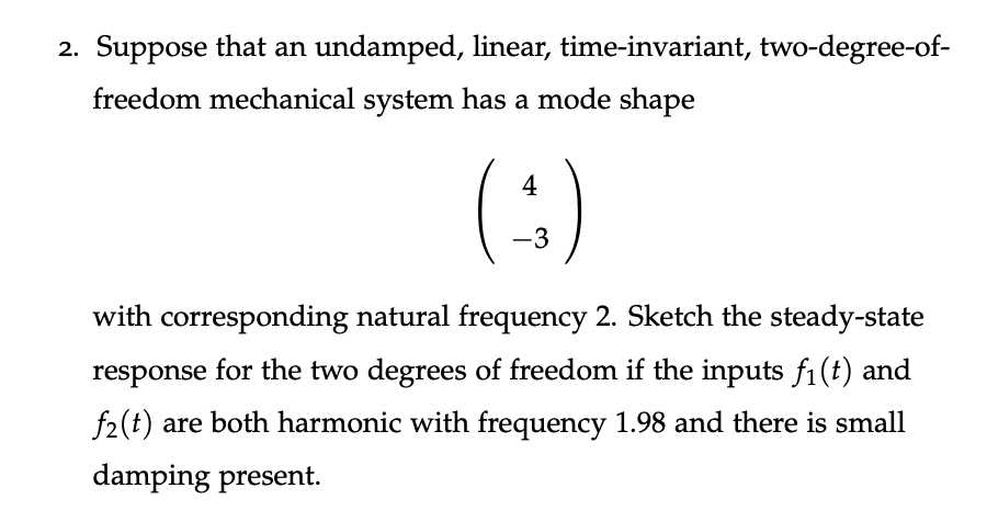 Solved Suppose that an undamped, linear, time-invariant, | Chegg.com