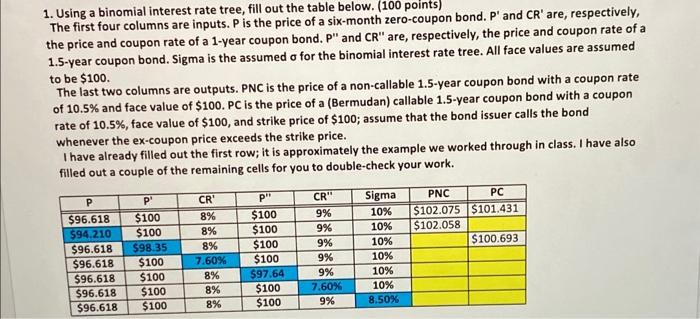 Solved 1. Using a binomial interest rate tree, fill out the | Chegg.com