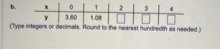 Solved b. (Type integers or decimals. Round to the nearest | Chegg.com