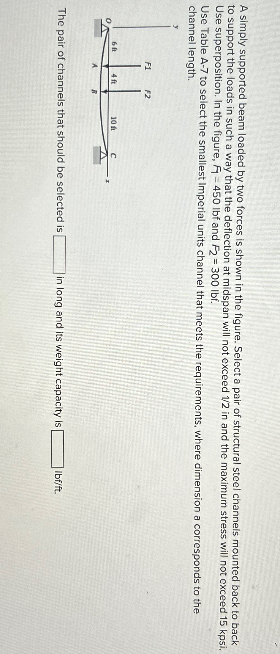 Solved A simply supported beam loaded by two forces is shown | Chegg.com