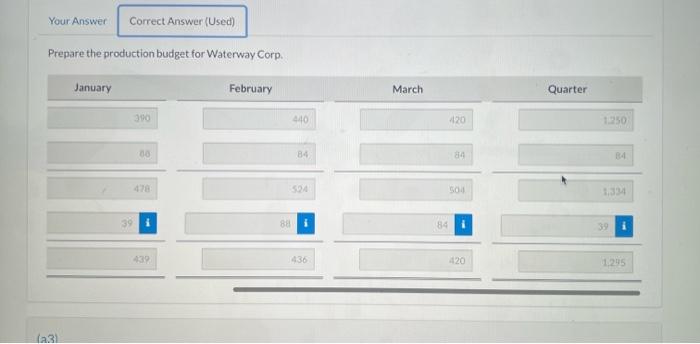 Solved Prepare the DM purchases budget for the month of | Chegg.com