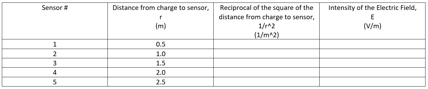 a. ﻿Using Microsoft Excel or Vernier Graphical | Chegg.com