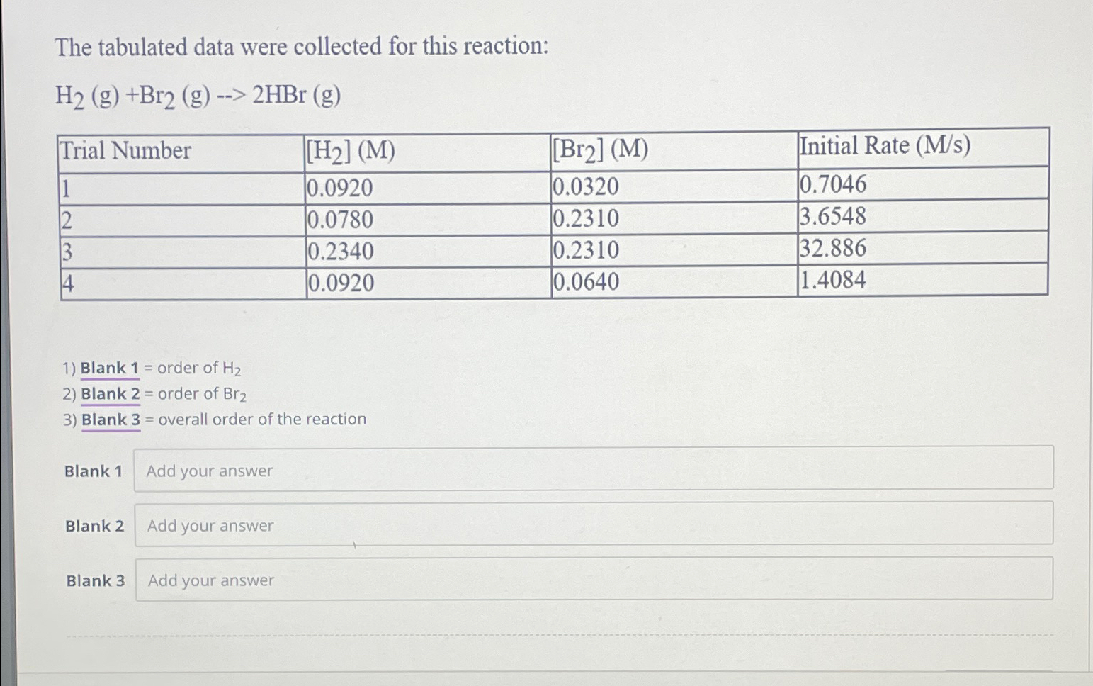 Solved The tabulated data were collected for this | Chegg.com