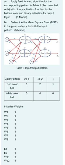 Solved a) Apply feed forward algorithm for the corresponding | Chegg.com